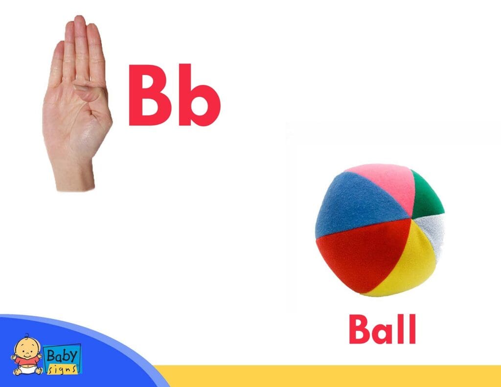 ABC Poster Pack | Baby Sign Language Alphabet Posters (A–Z Digital ...