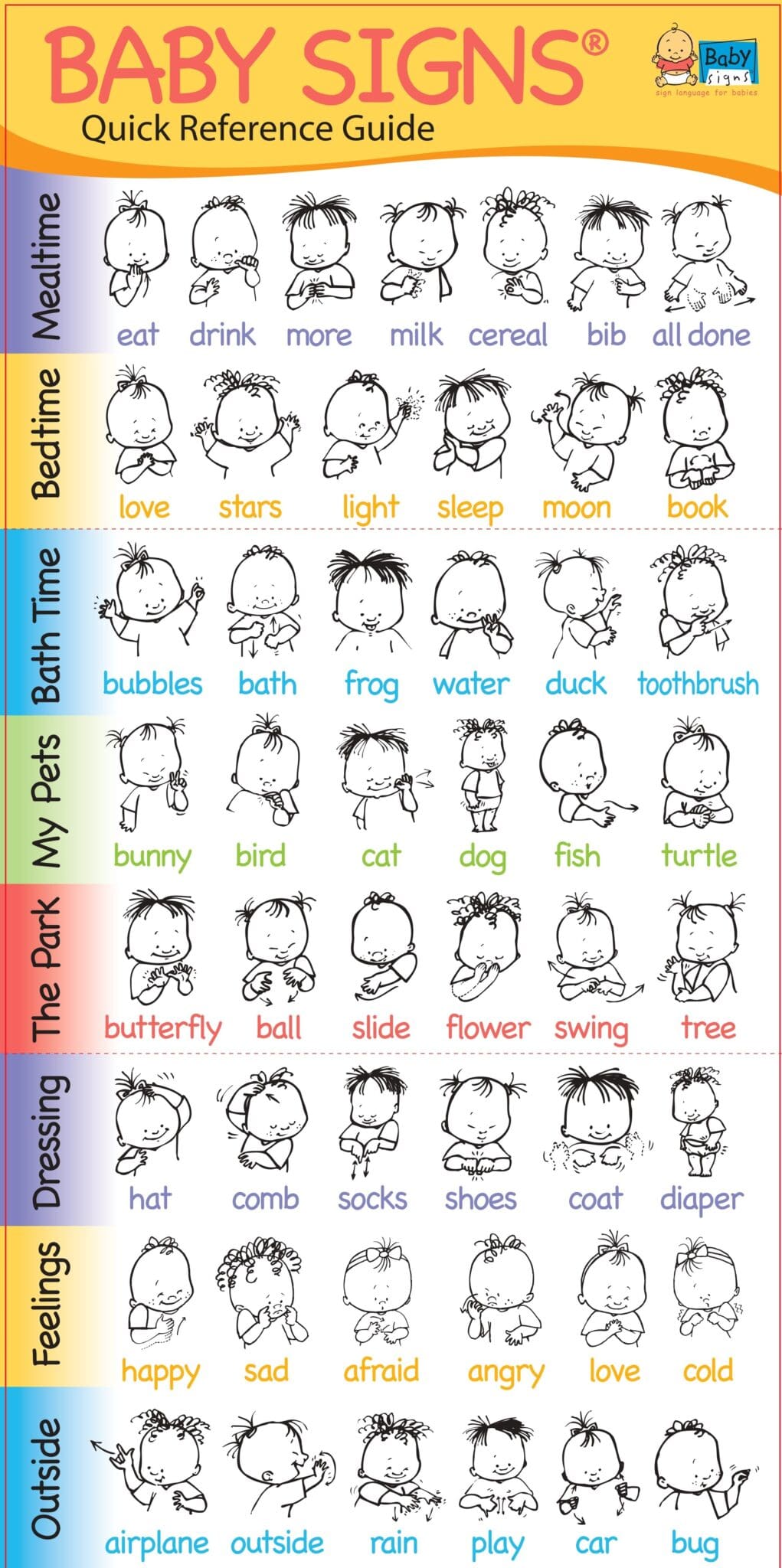 Baby Signs® Quick Reference Guide – Laminated Baby Sign Language Chart ...