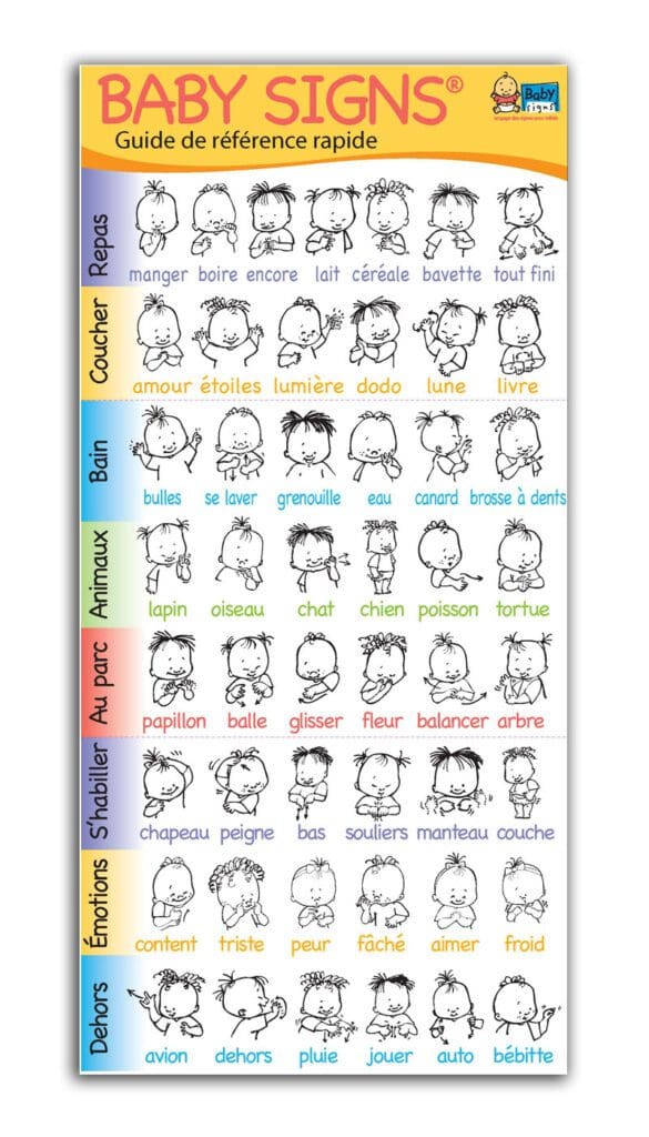 Baby Signs® Quick Reference Guide – Laminated Baby Sign Language Chart ...