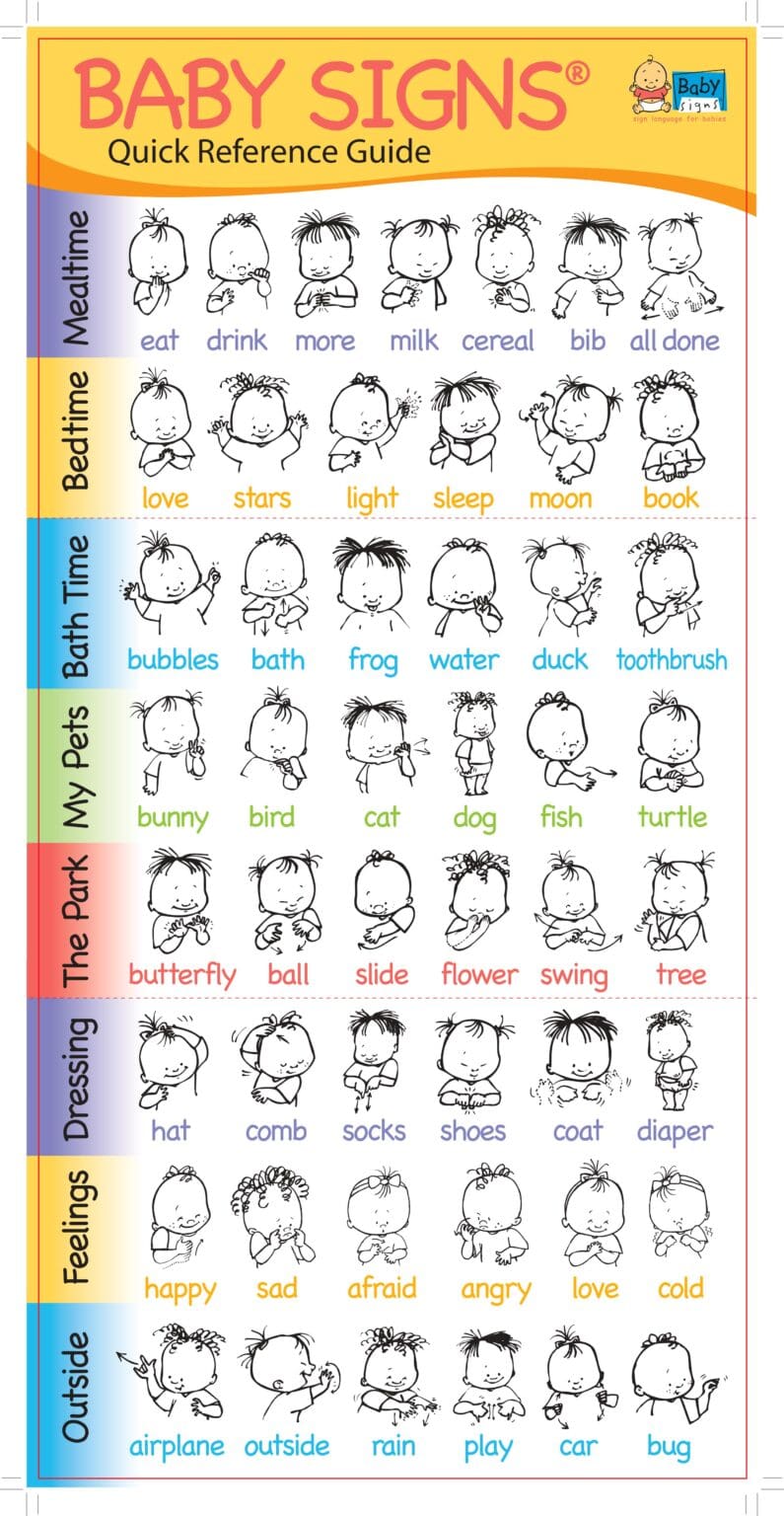 Baby Signs® Quick Reference Guide – 5 Pack of Laminated Baby Sign ...