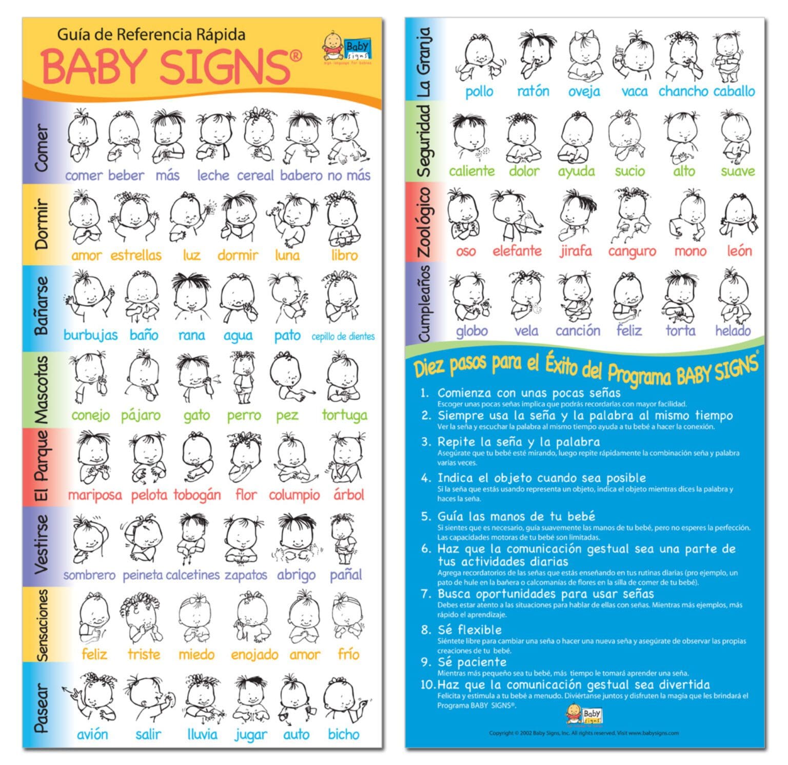 Baby Signs® Quick Reference Guide – Laminated Baby Sign Language Chart ...