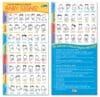 Baby Signs® Quick Reference Guide – Laminated Baby Sign Language Chart ...