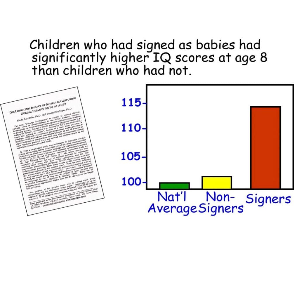 The Science Behind the Baby Signs® Program - Baby Signs®