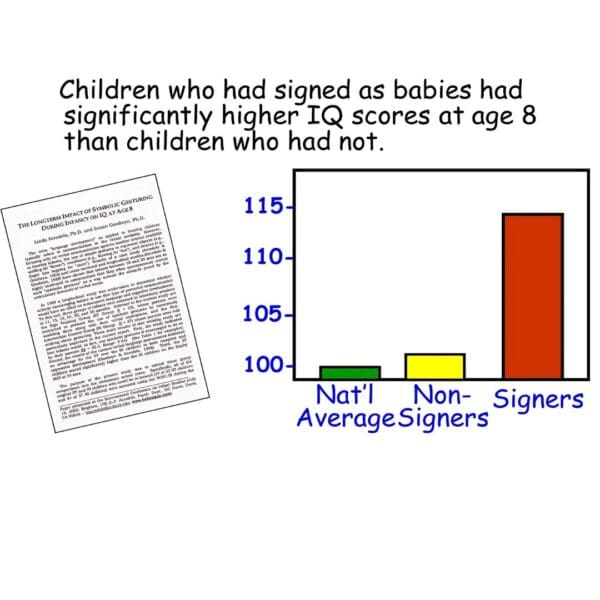 The Science Behind the Baby Signs® Program - Baby Signs®